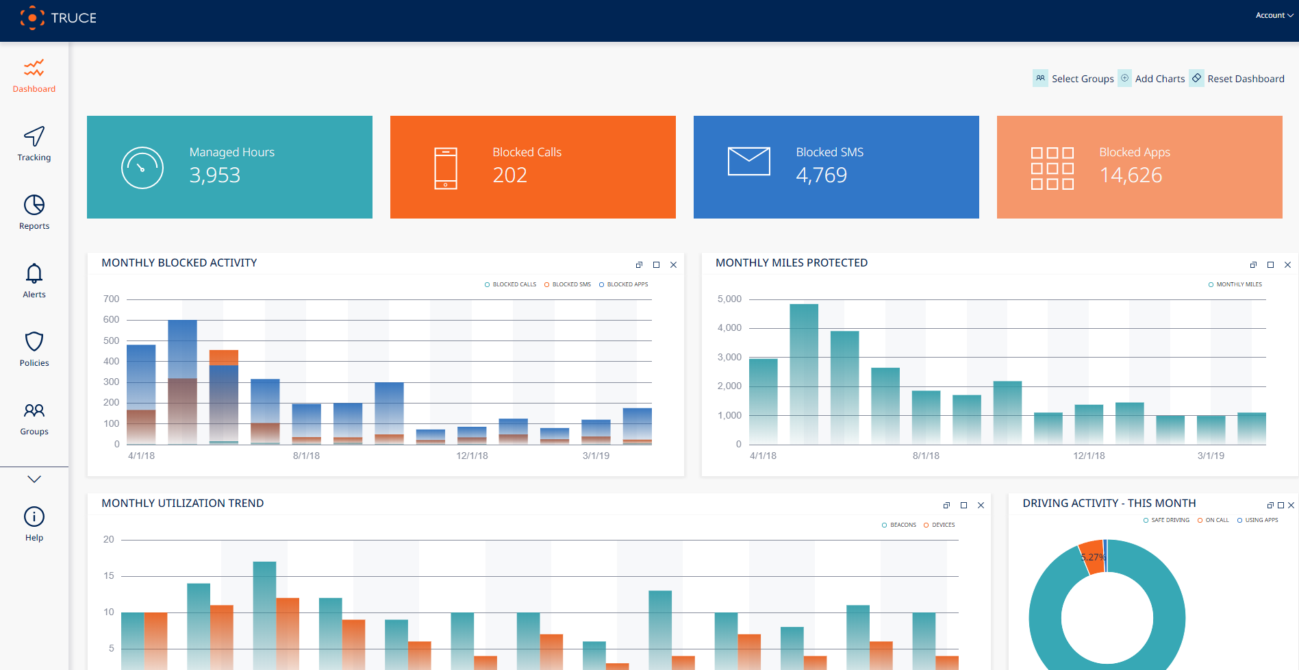 TRUCE Software - Accessing the Management Portal