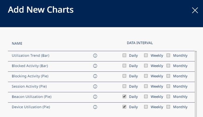 TRUCE Portal - Admin - Insights - Overview