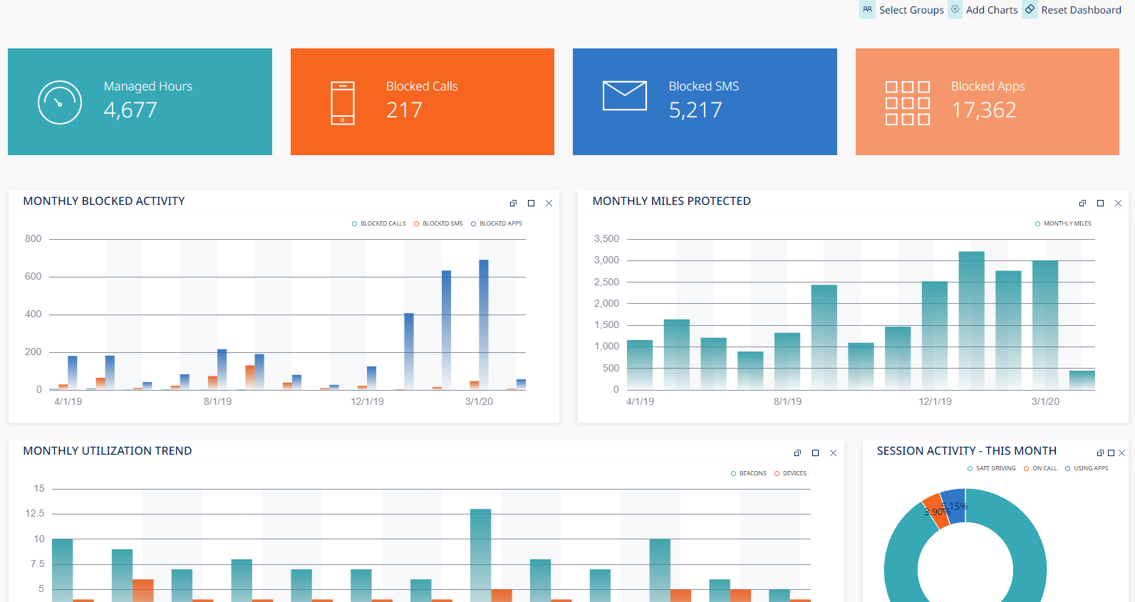 TRUCE Portal - Admin - Insights - Overview